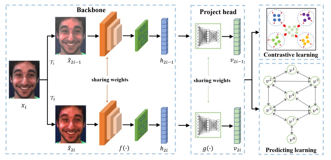 One of our work is accepted by CVPR2022 ! | USTC-AC