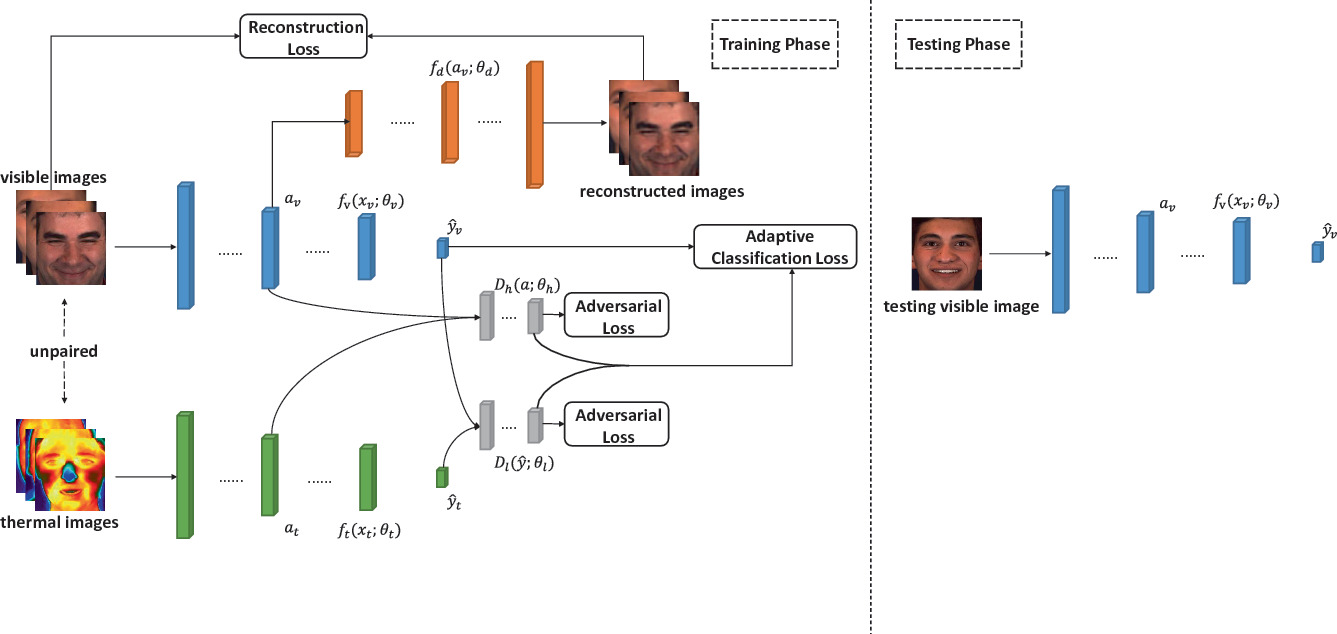 Unpaired Multimodal Facial Expression Recognition | USTC-AC