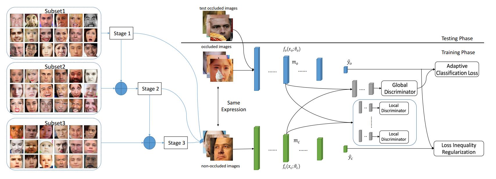 Occluded Facial Expression Recognition with Step-Wise Assistance from ...