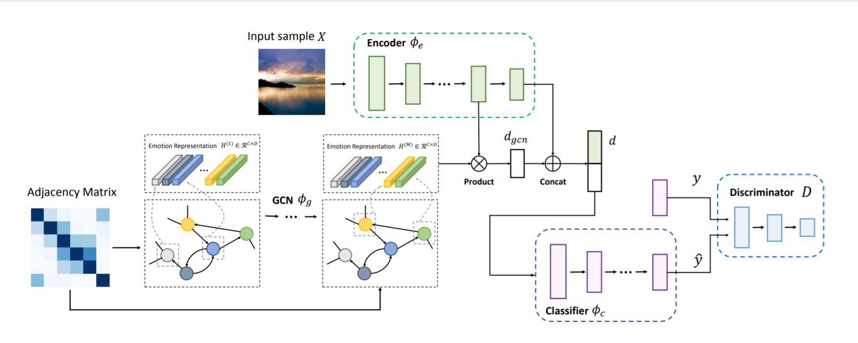 Exploiting Multi-Emotion Relations at Feature and Label Levels for ...