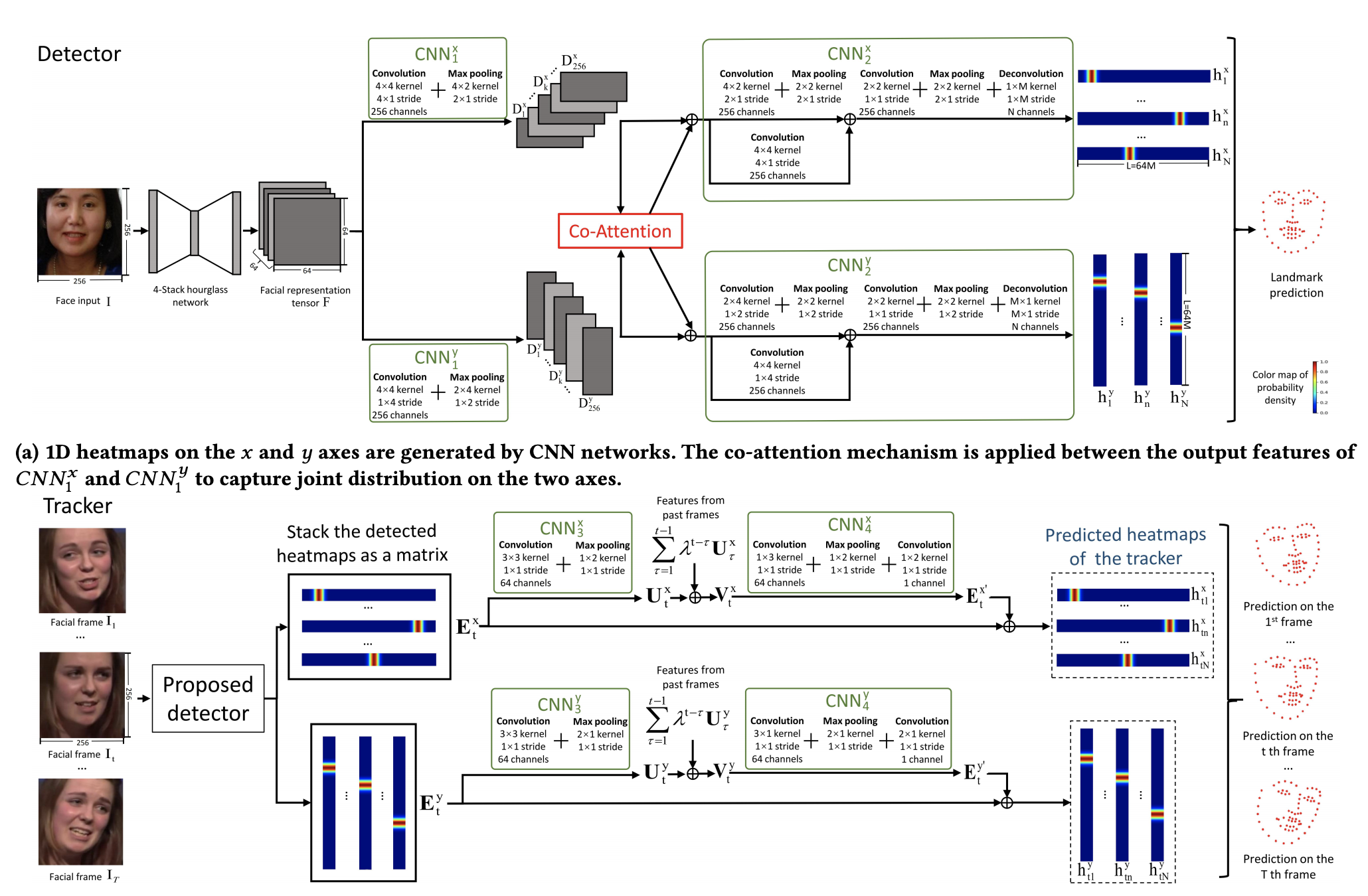 Attentive One-Dimensional Heatmap Regression for Facial Landmark ...
